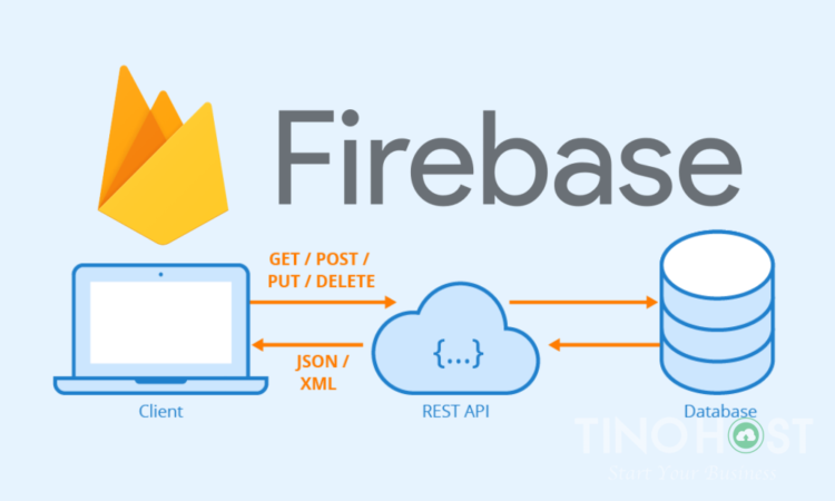 Firebase là gì? Tổng quan về Firebase - Wiki Tino